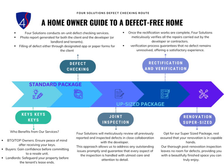 DEFECT CHECK - Four Solutions